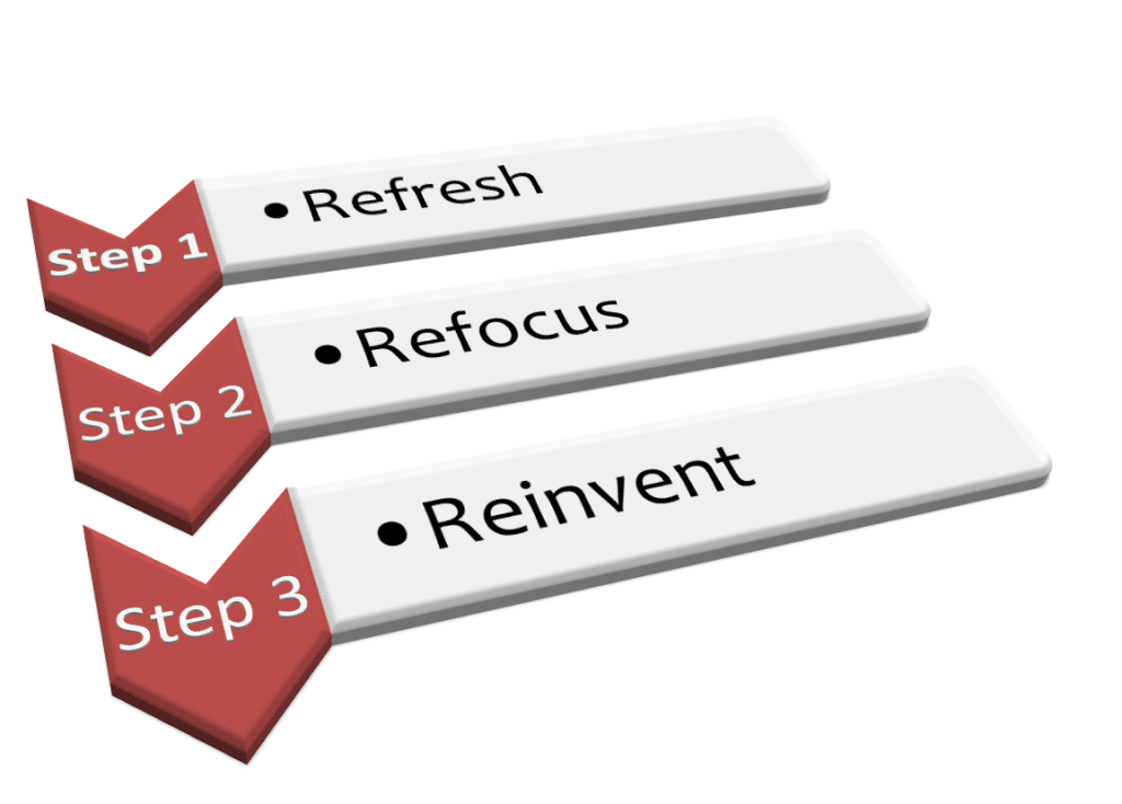 To Re engage A Team Refresh Refocus And Reinvent to-re-engage-a-team-refresh-refocus-and-reinvent
