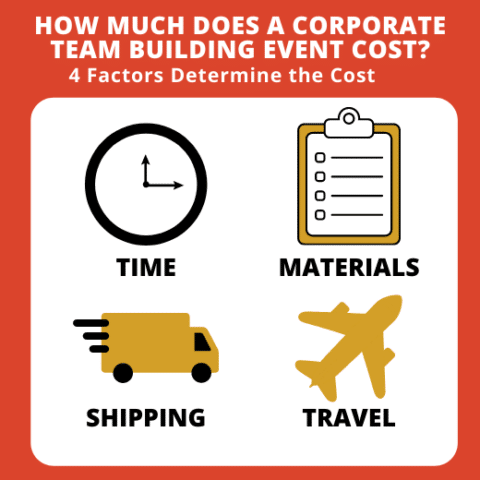 How Much Does a Corporate Team Building Event Cost?