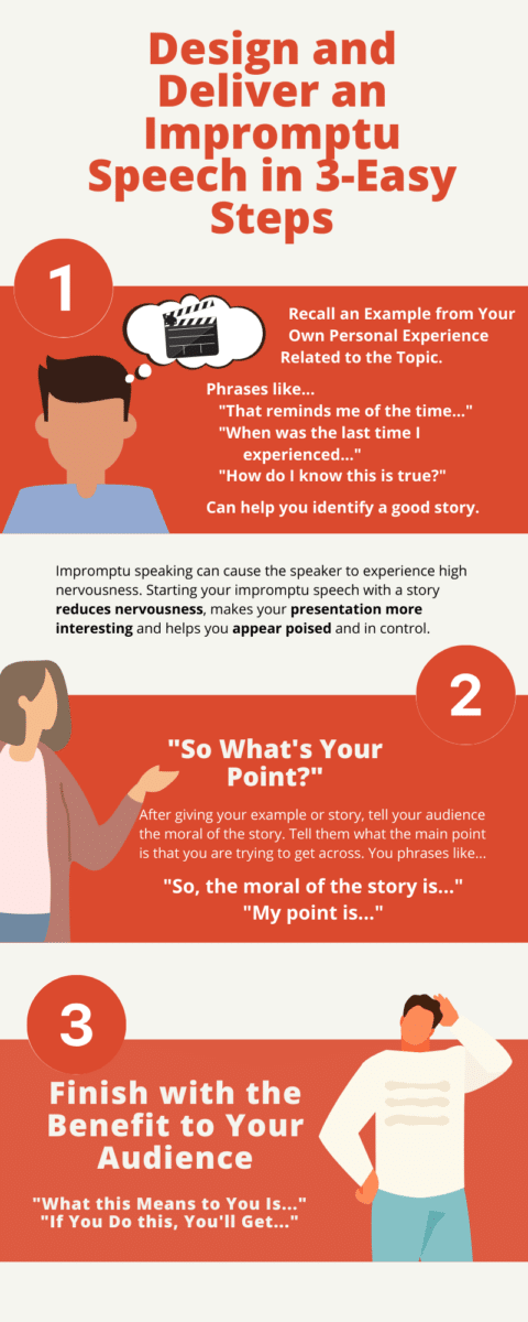 5 Steps to Deliver an Impromptu Speech (Even If You Hate Public Speaking)