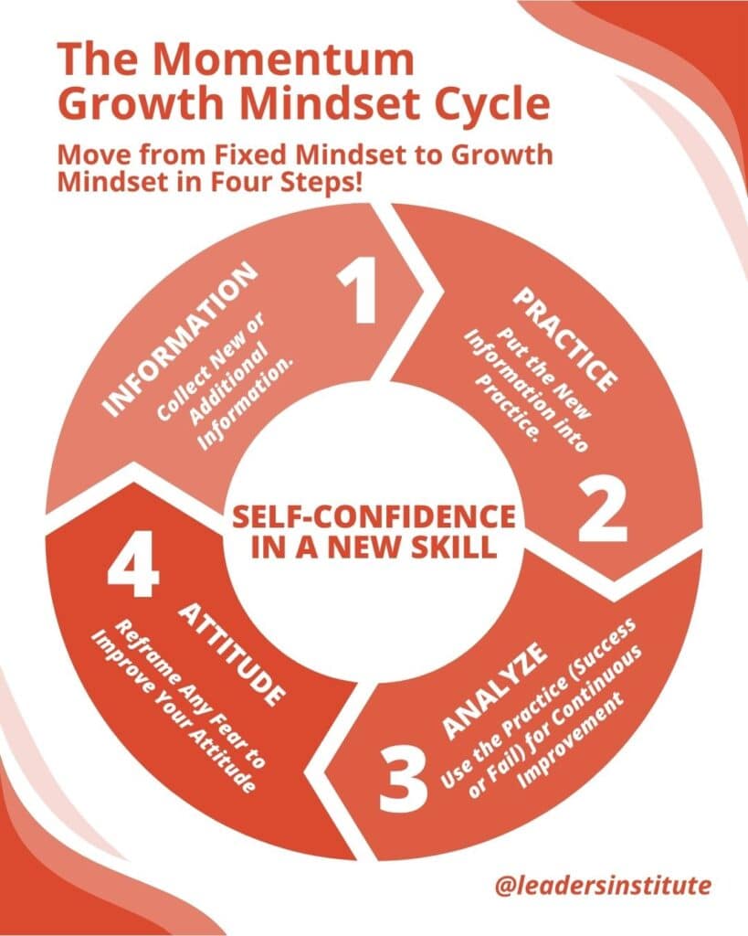 Change Your Mindset: How to Develop a Growth Mindset